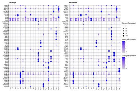 Cellbender V0 3 0 Failed To Remove Ambient Rna Contamination What