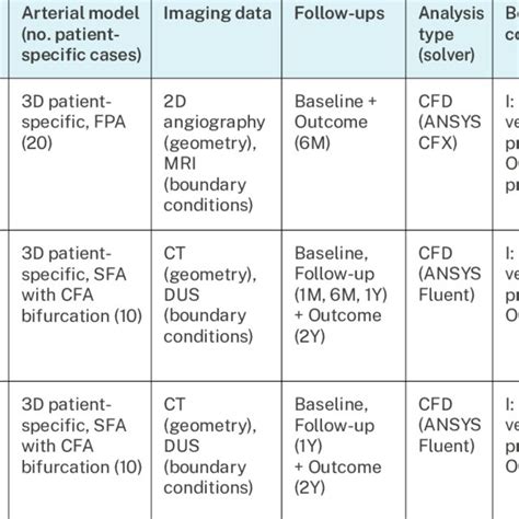 Workflow Of A Multiscale Agent Based Computational Framework Of Download Scientific Diagram