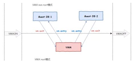 懂了！vmware kvm docker原来是这么回事儿 阿里云开发者社区