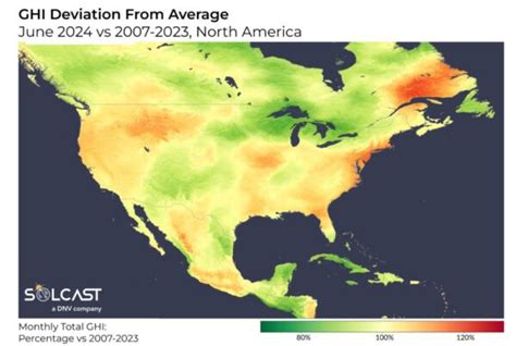 new mexico solar output drops amid heatwave induced storms pv