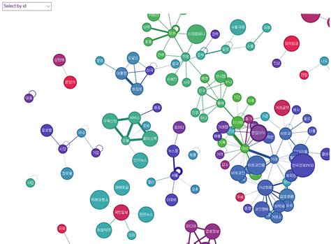 R로 하는 네트워크 분석 강의 코코 인프런