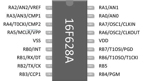 pic16f628a 8 bit pic microcontroller pinout features 41 off