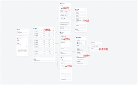 工作流设置异常 Maxkb 社区论坛 Fit2cloud 飞致云