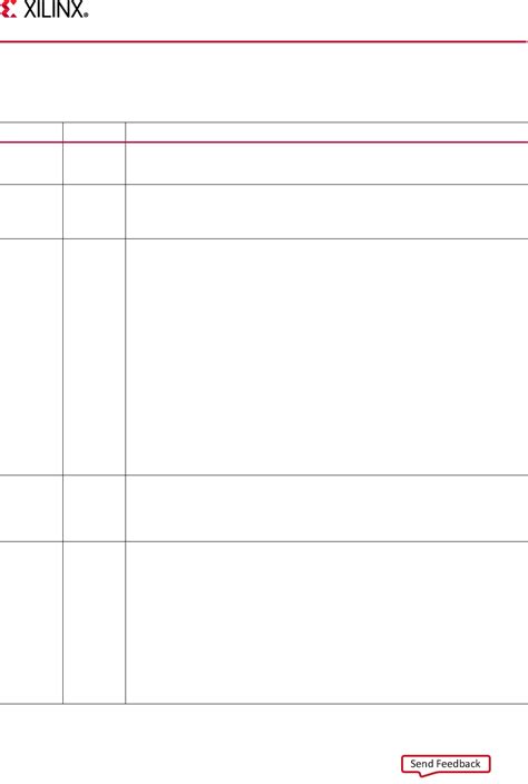 Zcu102 Eval Board Guide By Amd Datasheet Digikey