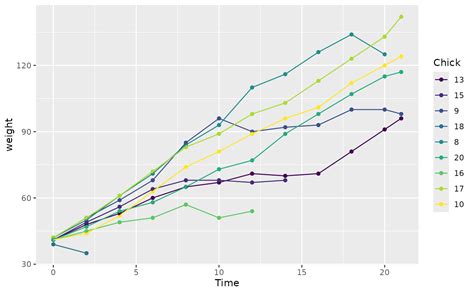 Reorder Factor Levels By Sorting Along Another Variable — Fctreorder • Forcats