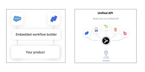 Third Party Api Integration Heres What You Need To Know