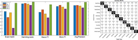 Characterisation Of Resident Space Objects Using Multistatic Interferometric Inverse Synthetic