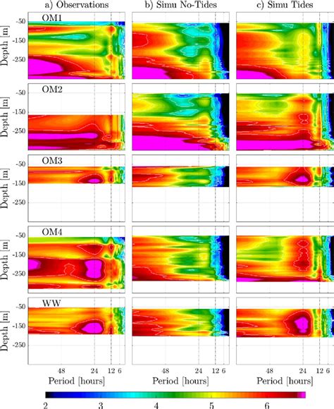 Power Spectra Density Computed From The Isopycnal Vertical Oscillations