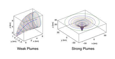 Eruption Source Parameters British Geological Survey