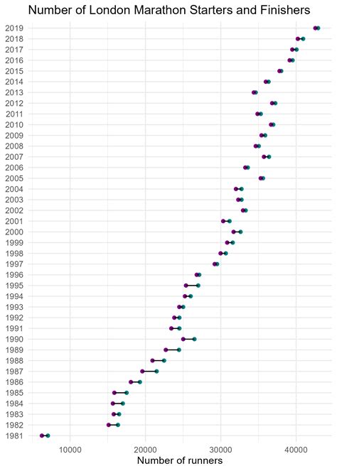 Scraping London Marathon Data With Rvest R Bloggers