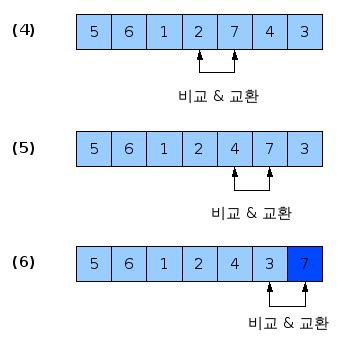Python 알고리즘 파이썬으로 구현한 알고리즘 4 버블 정렬 Bubble Sort