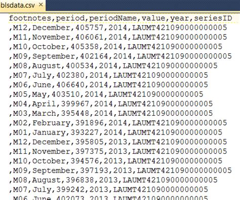 Python Creating Comma Delimited Data Table From A Particular Api Bls Without Using