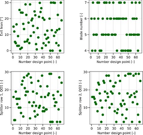 an example of the doe database with 65 data points and 10 verification download scientific