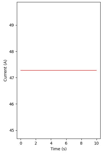 Python 3 X Record Bipolar Analog AC Current Signal Stack Overflow