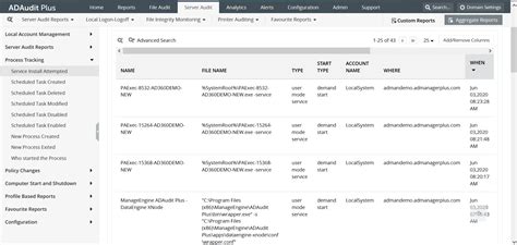 What Is Processactivityview And How To Use It Manageengine Adaudit Plus