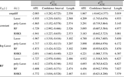 Double Robust Semi Supervised Inference For The Mean Selection Bias Under Mar Labeling With