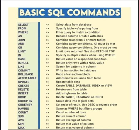 Arun Math On Linkedin Basic Sql Commands