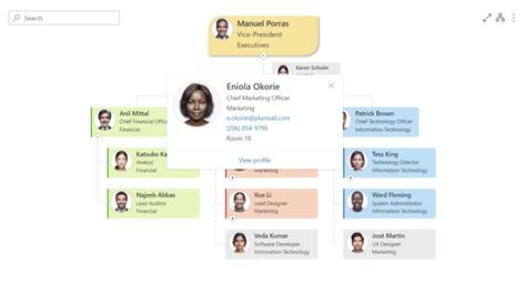 Microsoft Teams Org Chart
