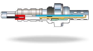 Lambda Sensors Technical Know How TekniWiki