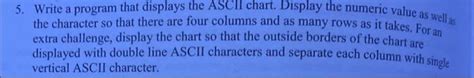 Solved 5 Write A Program That Displays The ASCII Chart Chegg