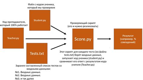 как проверить программу в которой больше одного input в программе по