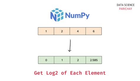 Get Log2 Of Each Element In Numpy Array Data Science Parichay