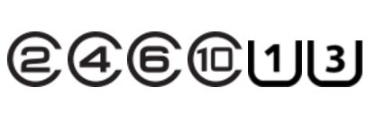 Understanding SD Card Speed Classes Sizes And Capacities Dignited