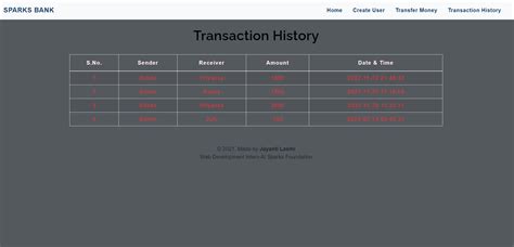 Github Jayanti79basicbankingsystem