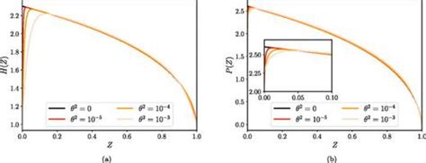 Reduced Models Of Unidirectional Flows In Compliant Rectangular Ducts