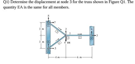 Solved Q Determine The Displacement At Node For The Chegg