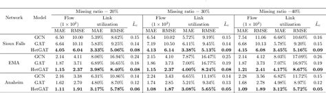 table 3 from heterogeneous graph neural networks for end to end traffic