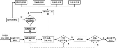 壳体零件的特征加工方法与流程
