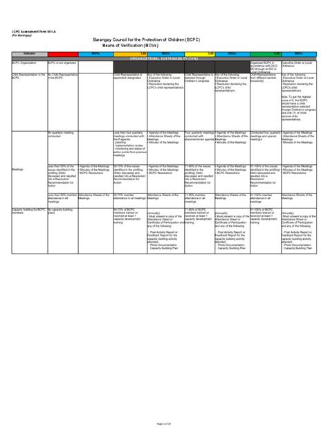 Lcpc Indicators Guide With Movs Pdf Budget Economies