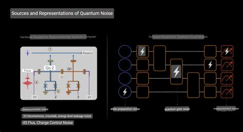 machine learning of noise resilient quantum circuits reversepcb