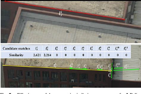Figure 7 From 3 D Line Segment Reconstruction With Depth Maps For Photogrammetric Mesh