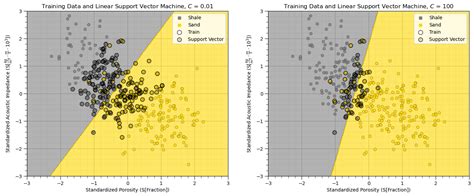 Support Vector Machines — Applied Machine Learning In Python