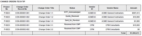 Developing Reports With Conditional Data Drmcnatty And Associates