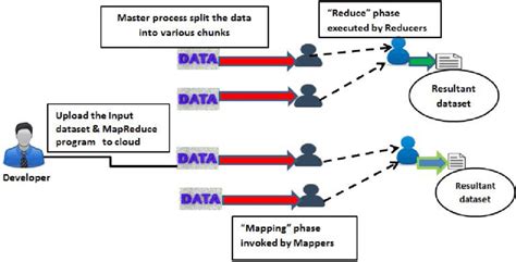 Architecture Of Hadoop Mapreduce Model See Online Version For Colours Download Scientific