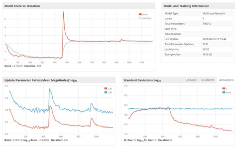 Dl4j Mlpmnistsinglelayerexample Doesnt Work With Emnist Iterator · Issue 6060