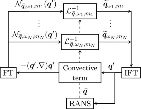 Schematic Representation Of Resolvent Analysis For A Turbulent Jet Ft