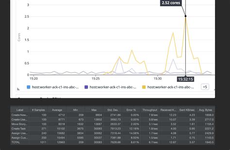 Any Advice On How To Increase Performance Of Taiga Back