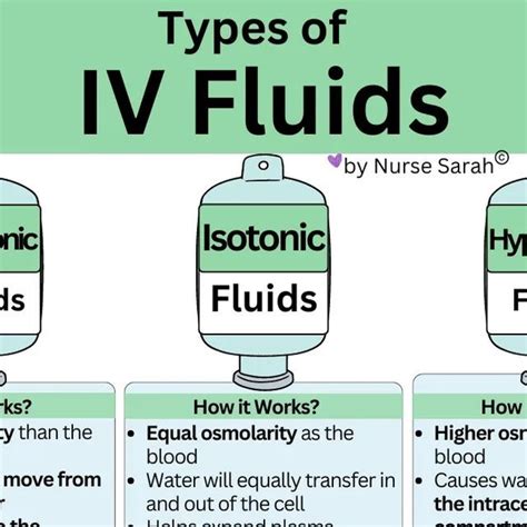 Nurse Sarah On Instagram There Are Three Main Types Of Iv Fluids Isotonic Hypotonic And Nurse Sarah On Instagram There Are Three Main Types Of Iv Fluids Isotonic Hypotonic And