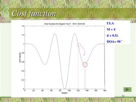 PPT Analysis For Adaptive DOA Estimation With Robust Beamforming In Smart Antenna System