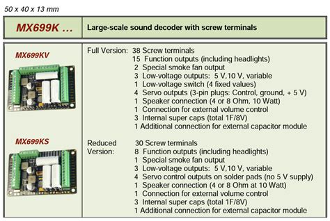 Decoder Reading Problem Dcc Help And Questions Rmweb