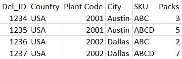Sql Server How To Excecute The Conditions Stored In Column Of Table