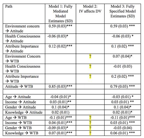 Mediation Effect Of A Latent Variable In Structural Equation Modelling Sem Using R Stack