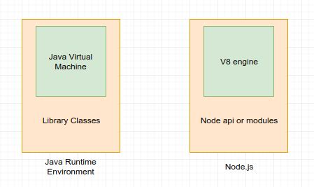 Node js là gì Node js và những điều có thể bạn chưa biết Topdev