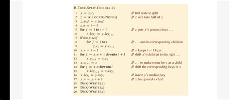 Mrityunjay Pandey On Linkedin Btree Datastructures Algorithmdesign