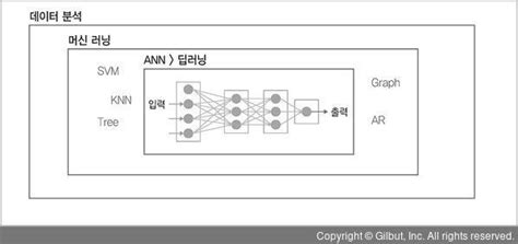 머신 러닝을 위한 수학 With 파이썬 R 81 데이터 분석에서 머신 러닝의 부상