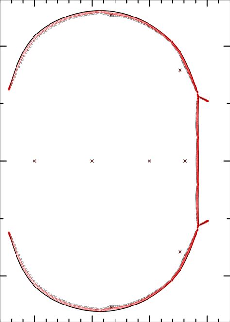 Zeros Of The Partition Function Of The Q State Potts Antiferromagnet On Download Scientific